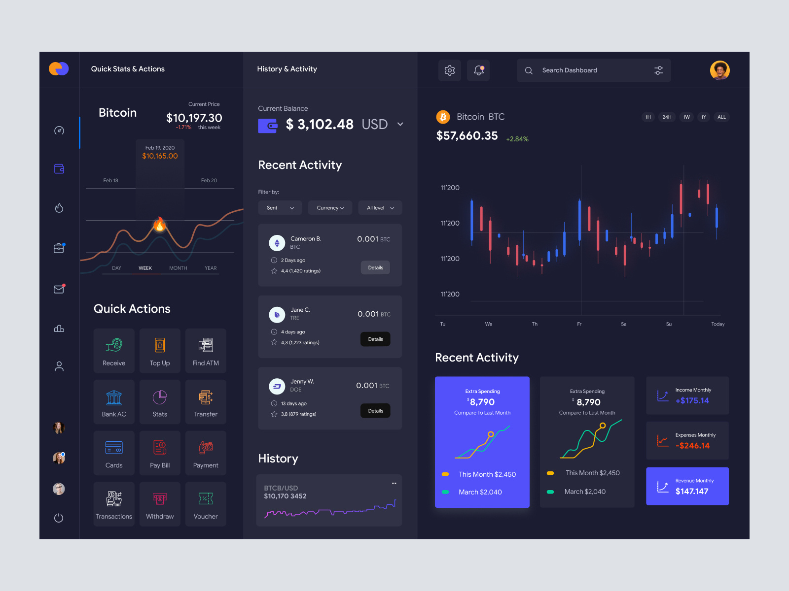 Crypto Currency Dashboard UI - Dark UI by Mike Taylor on Dribbble