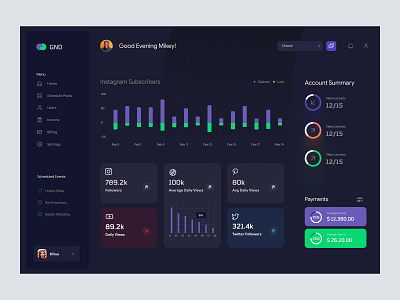 Dashboard UI - Dark UI by AR Shakir for Dark UI on Dribbble