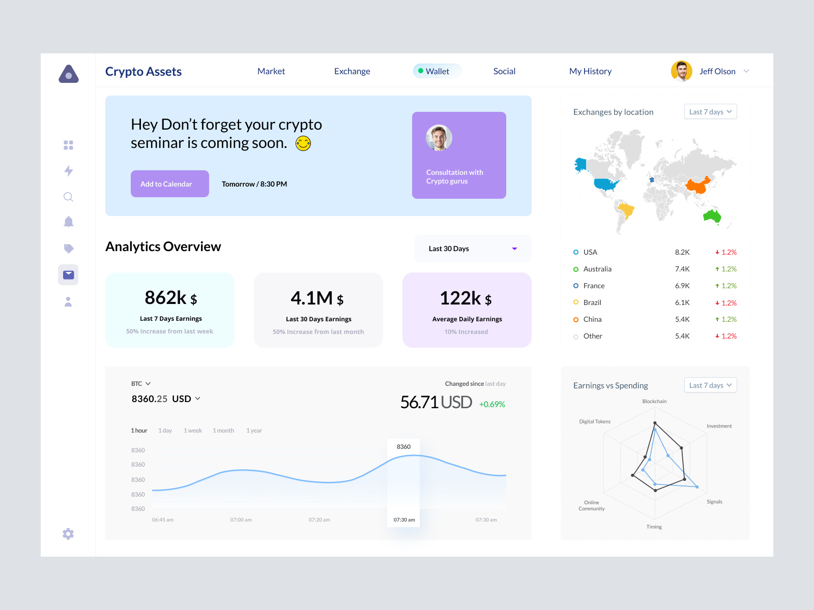 Crypto Dashboard by Mike Taylor for Redwhale on Dribbble