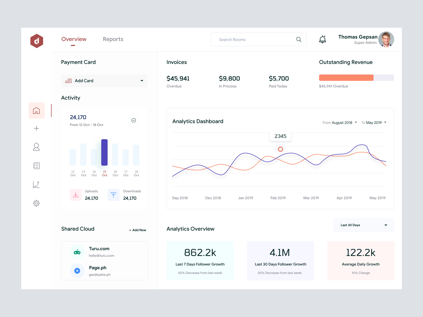 Statistics Dashboard by Mike Taylor for Redwhale on Dribbble