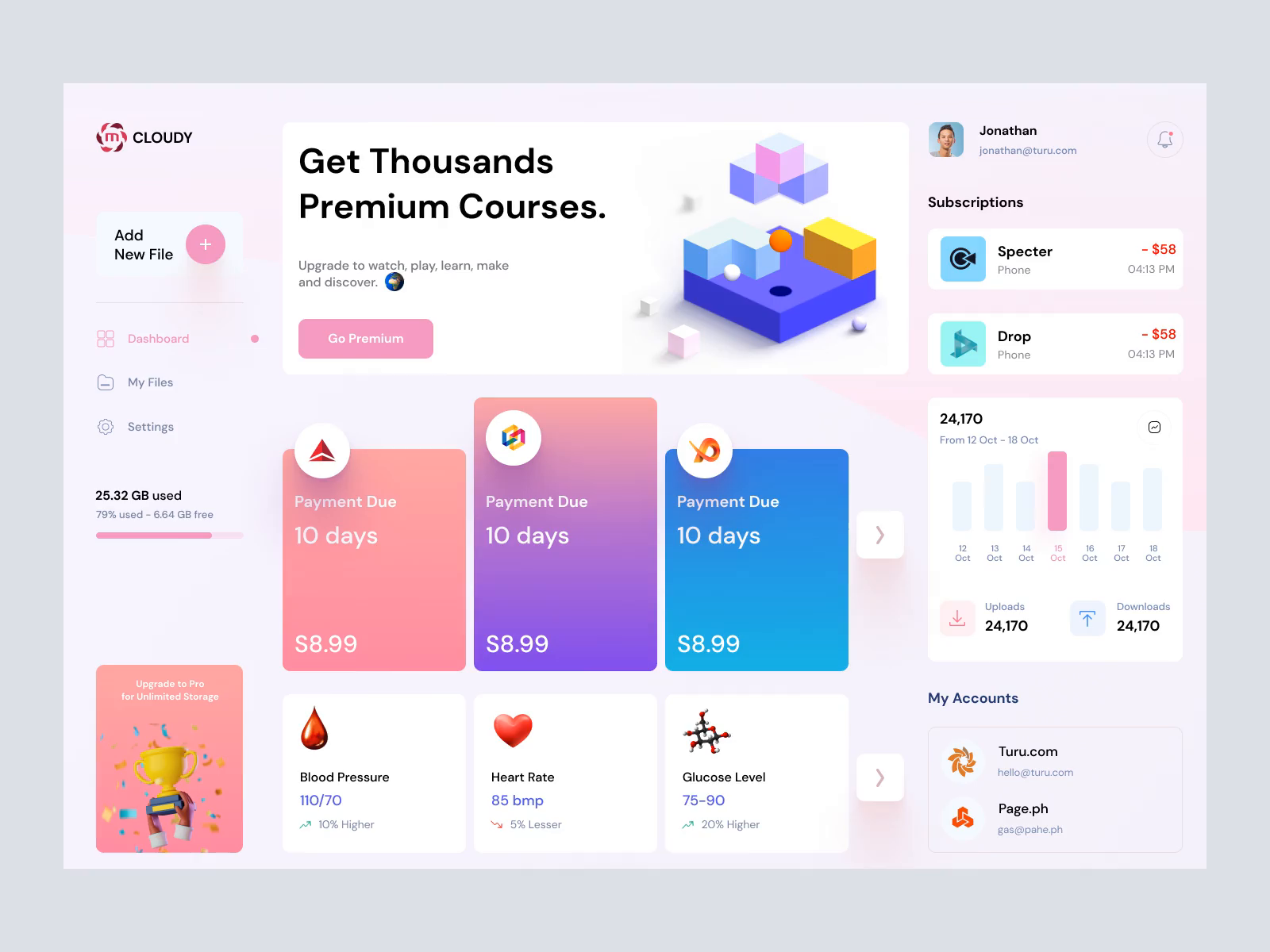 Dashboard Design by Mike Taylor on Dribbble