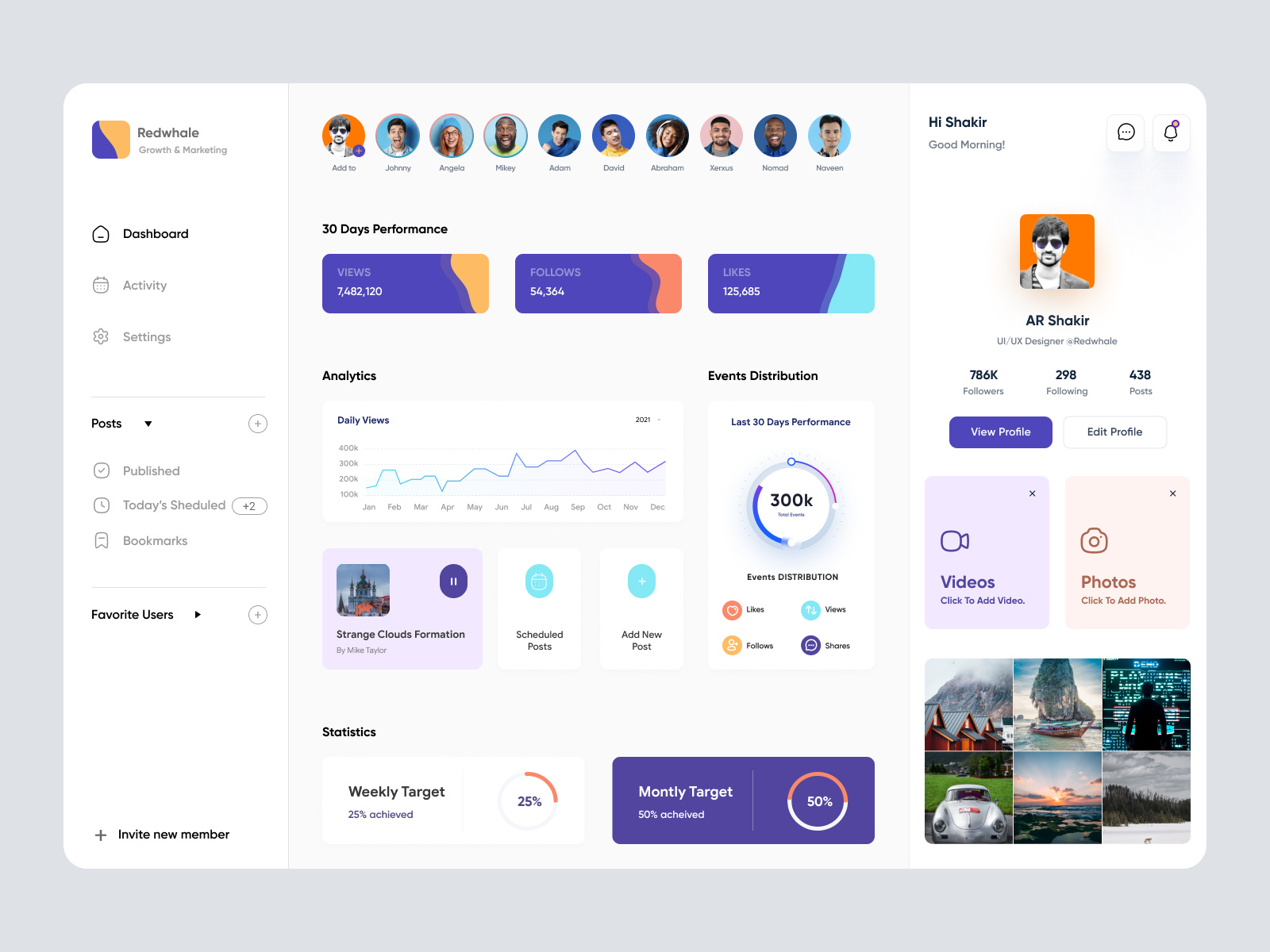 Analytics Dashboard UI Concept by Mike Taylor on Dribbble