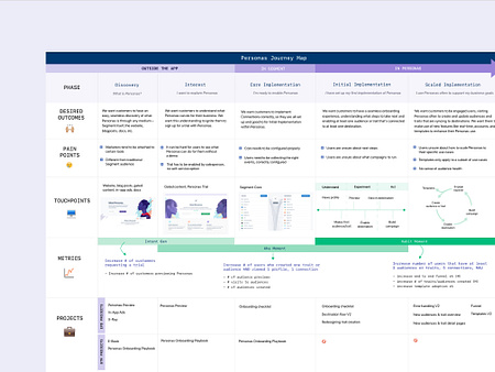 Journey Map by Hareem Mannan for Segment on Dribbble