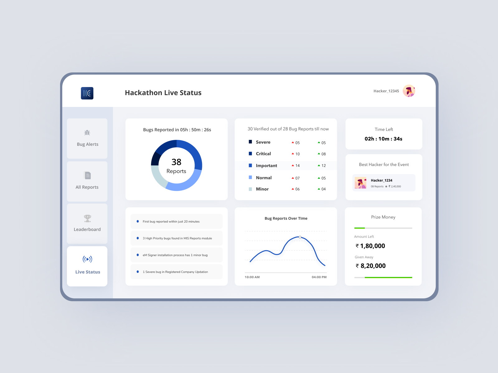 Dashboard - Hackathon Live Status by Aksharaa Kethavath on Dribbble