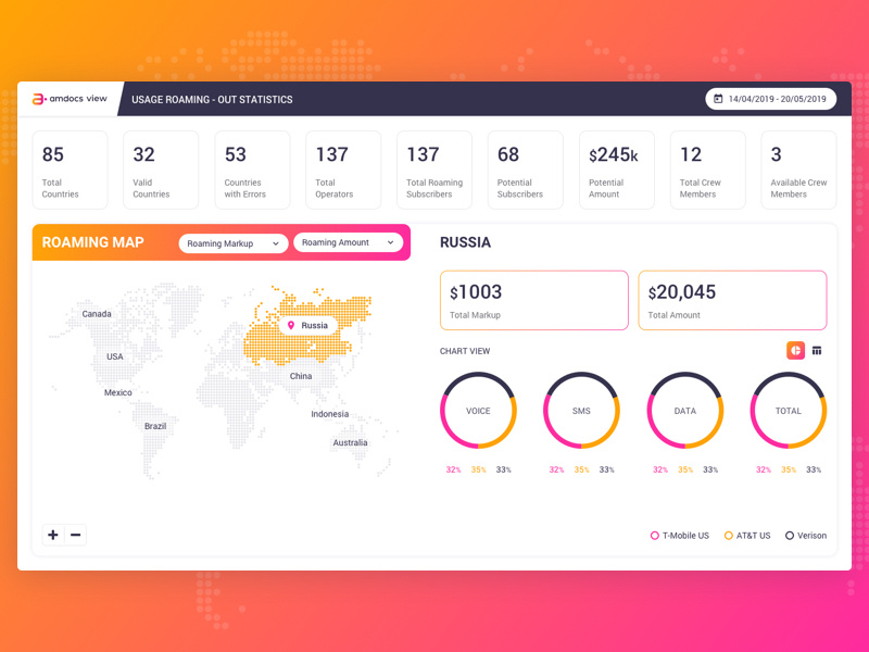 Dashboard for cell phone network by Liran Mahazri on Dribbble