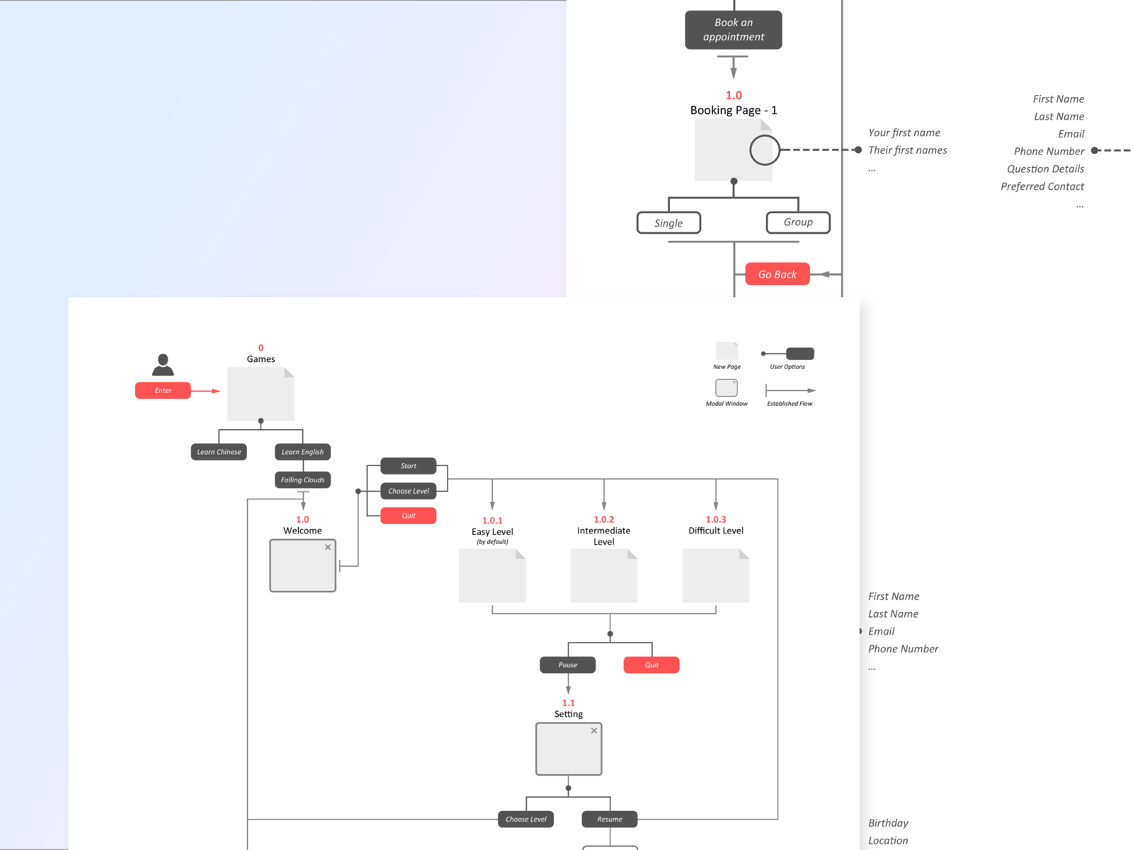 Flowcharts // User Flow Diagrams by Yan Wu on Dribbble