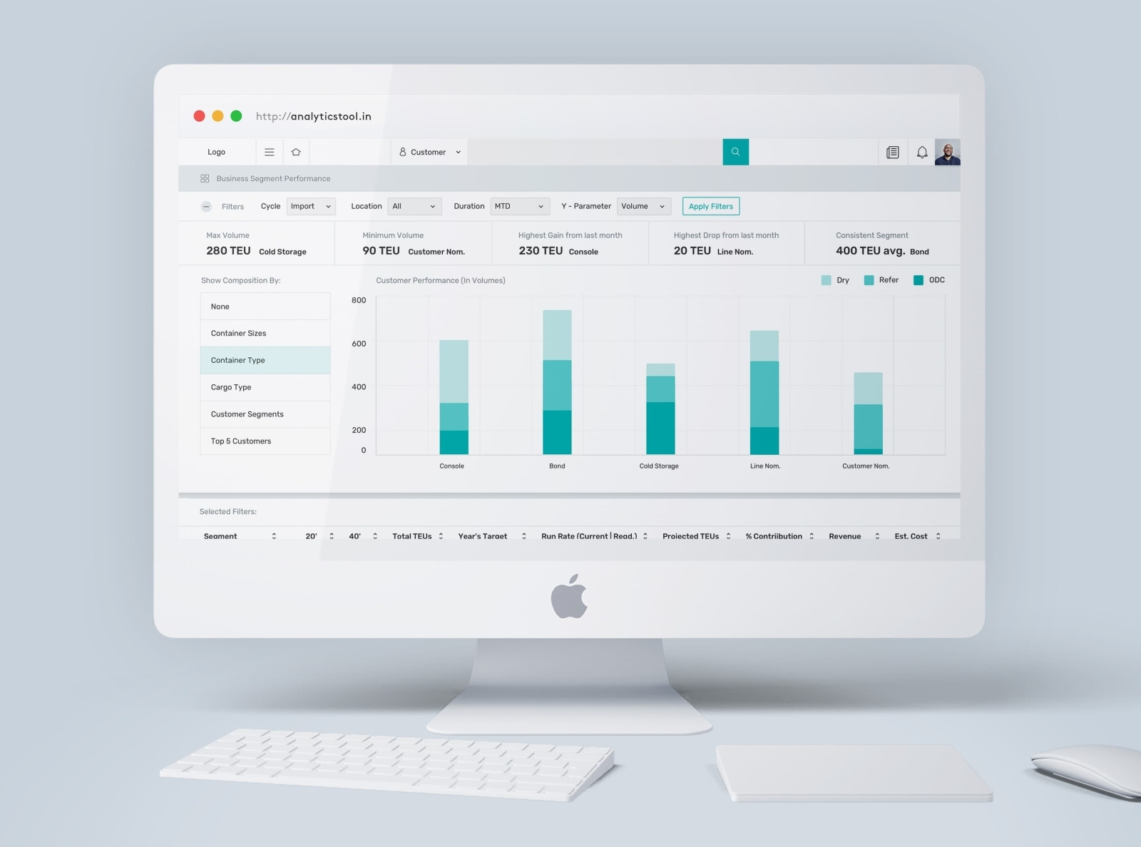Analytical Dashboard - Screen by Sheneille Patil on Dribbble