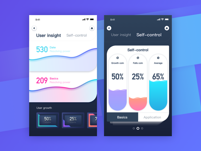Dashboard APP design by HaoZou on Dribbble
