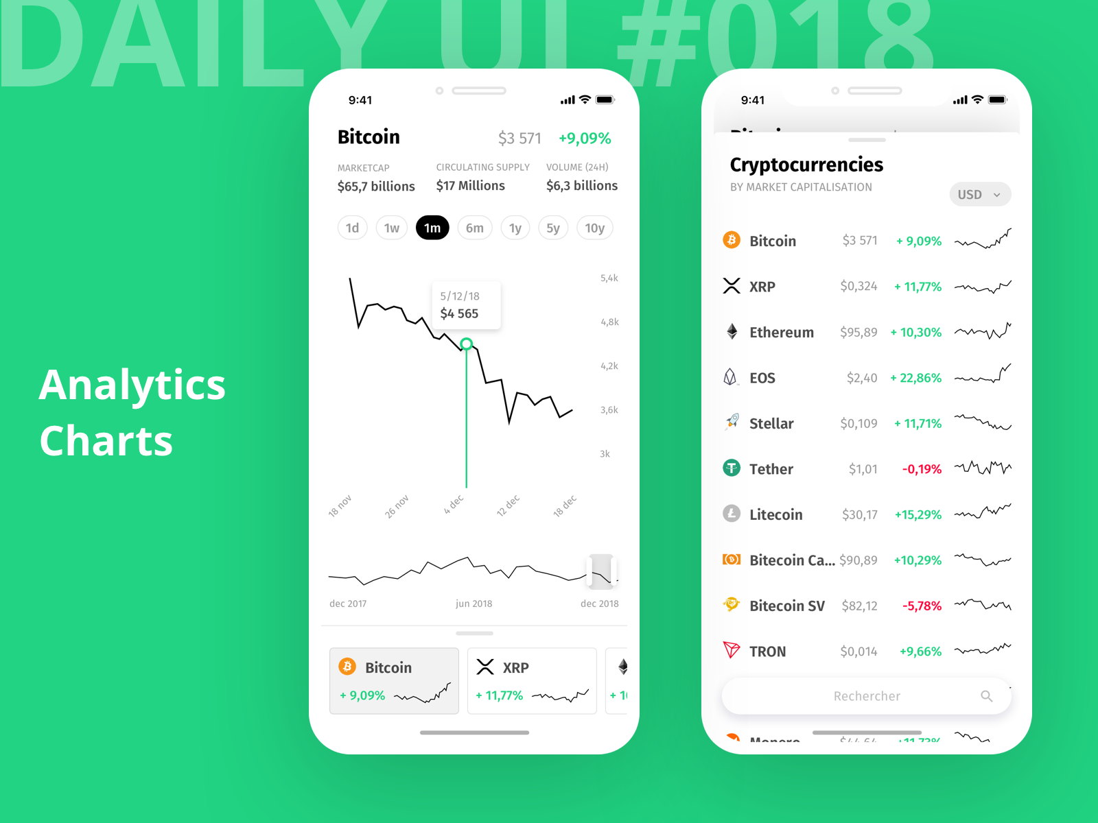 Daily UI #018 - Analytics Charts by Victor Ducrot on Dribbble