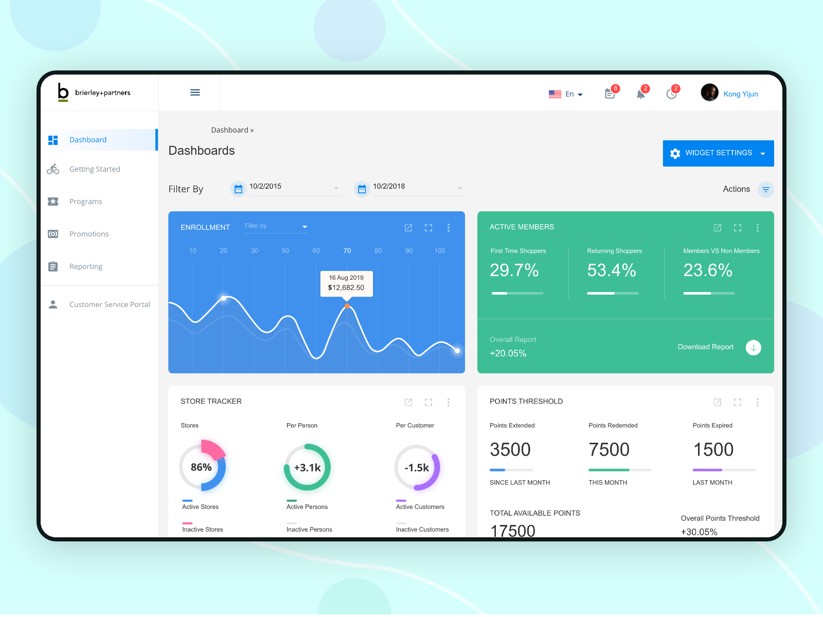 B_P Dashboard by Abdul Khadar Shaik on Dribbble
