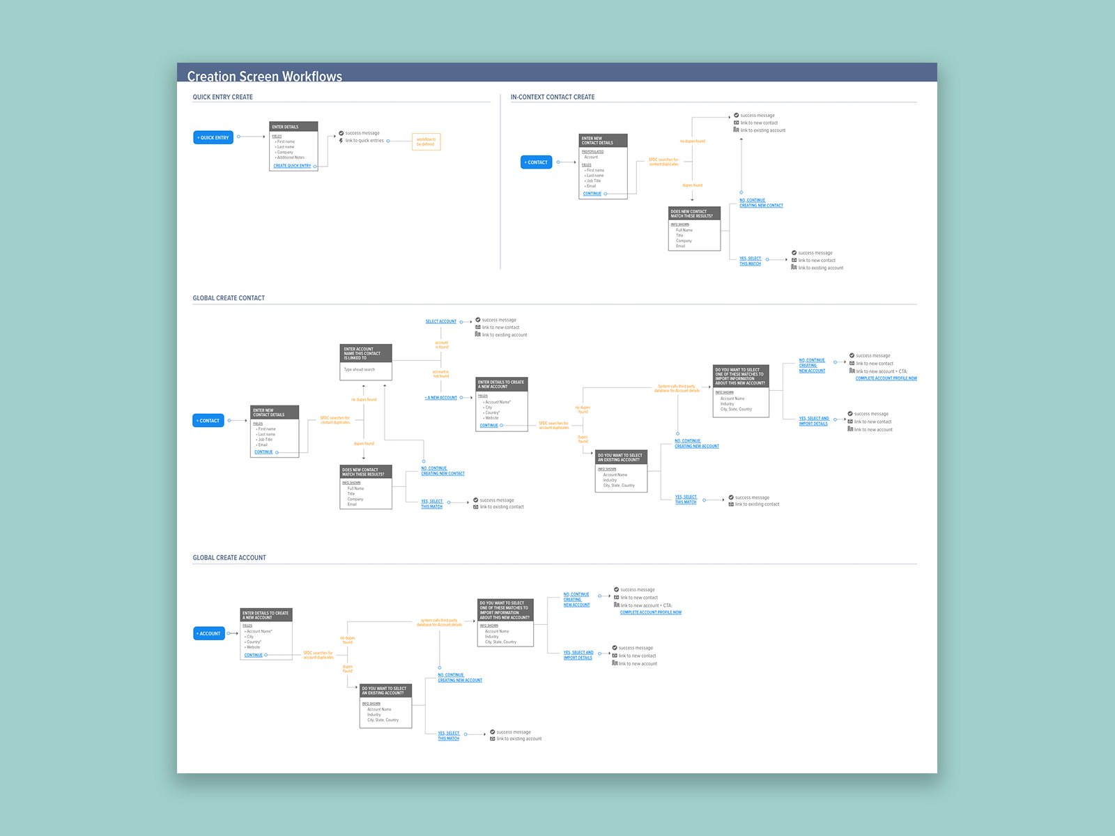 Salesforce Workflows by kelseyfagan on Dribbble