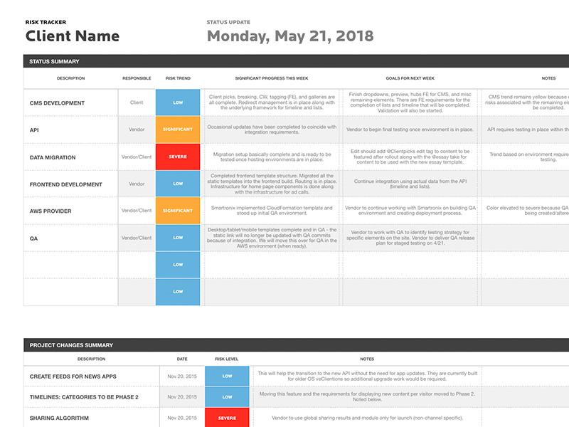 ETR Risk Tracker by Todd Doyle for ExpandTheRoom on Dribbble