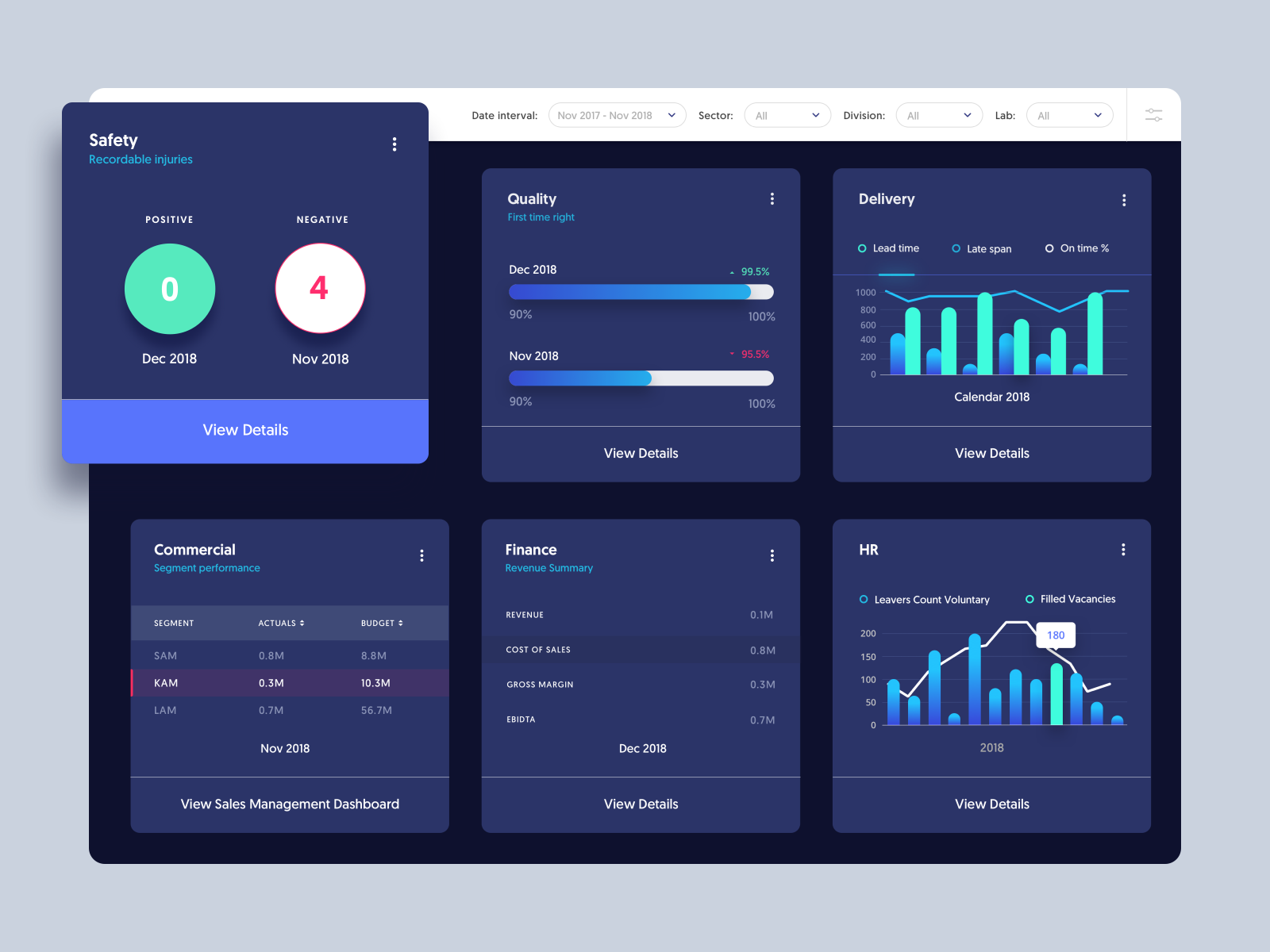 Dashboard screen by Daniel Ezsias for ff.next on Dribbble