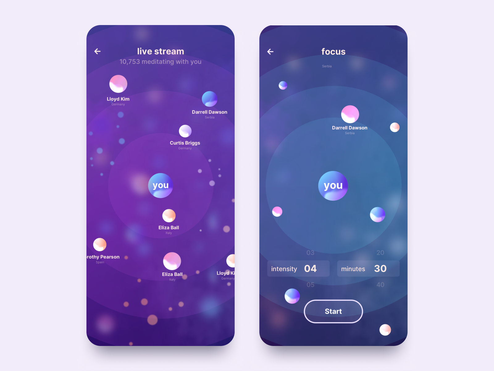 Devtech / Team Members | Dribbble