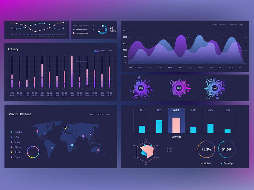 Dashboard UI designs by Dmitrii Horai on Dribbble