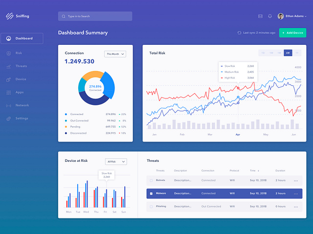 Dashboard Security Monitor by Bagus Fikri for Fikri Studio on Dribbble