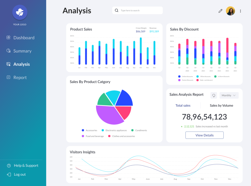 Sales Analysis by Shraddha Chavan on Dribbble