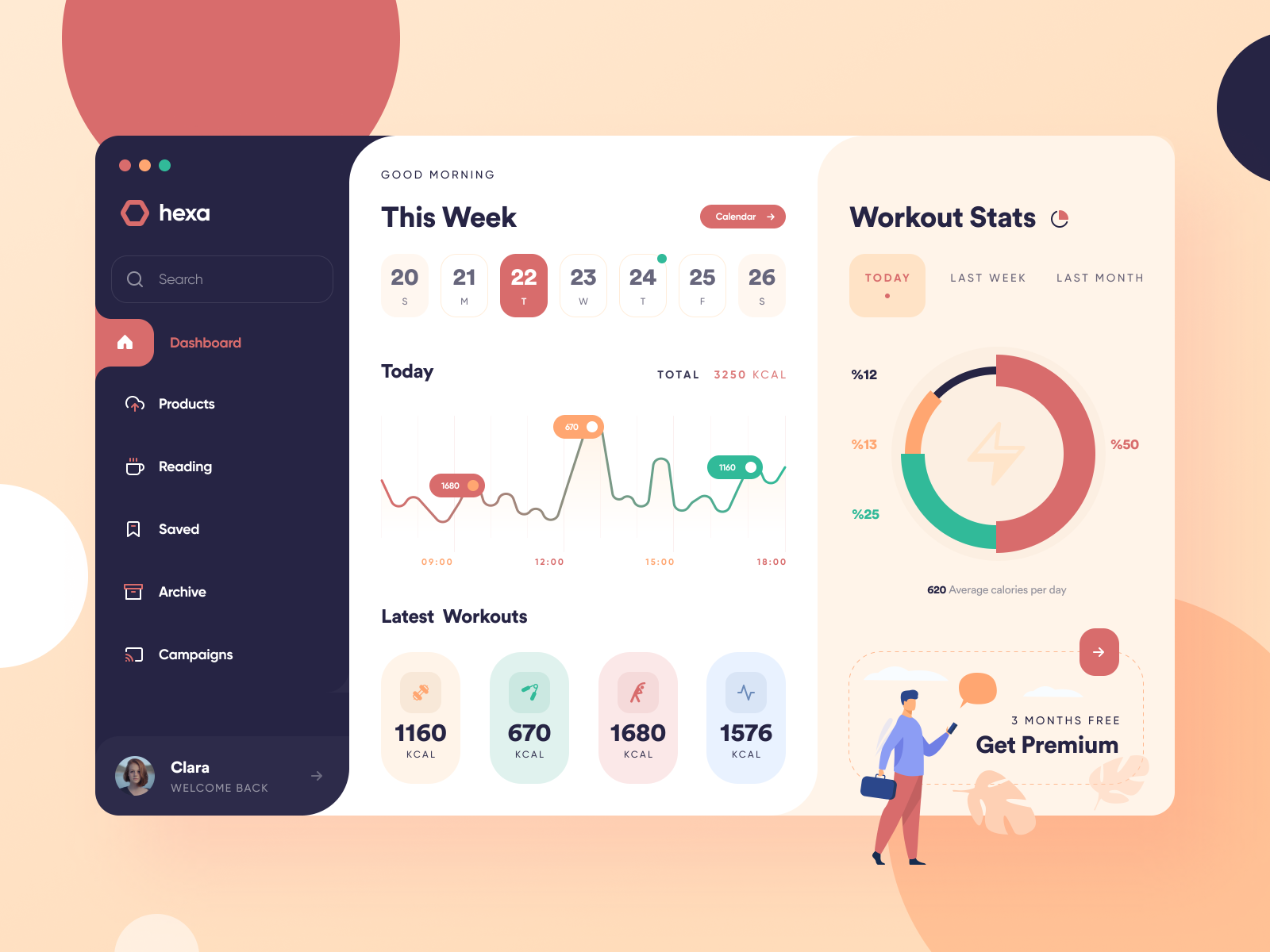 Workout Dashboard by Murat Ak on Dribbble