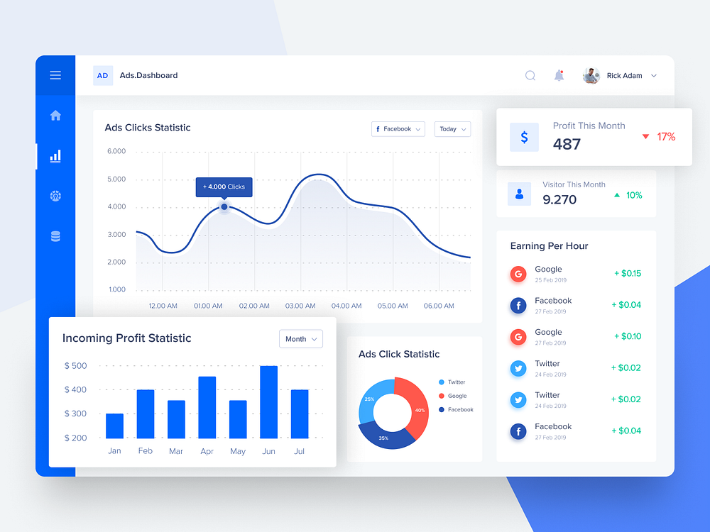 Ads Analytic Dashboard Exploration by Timotius Muliawan on Dribbble