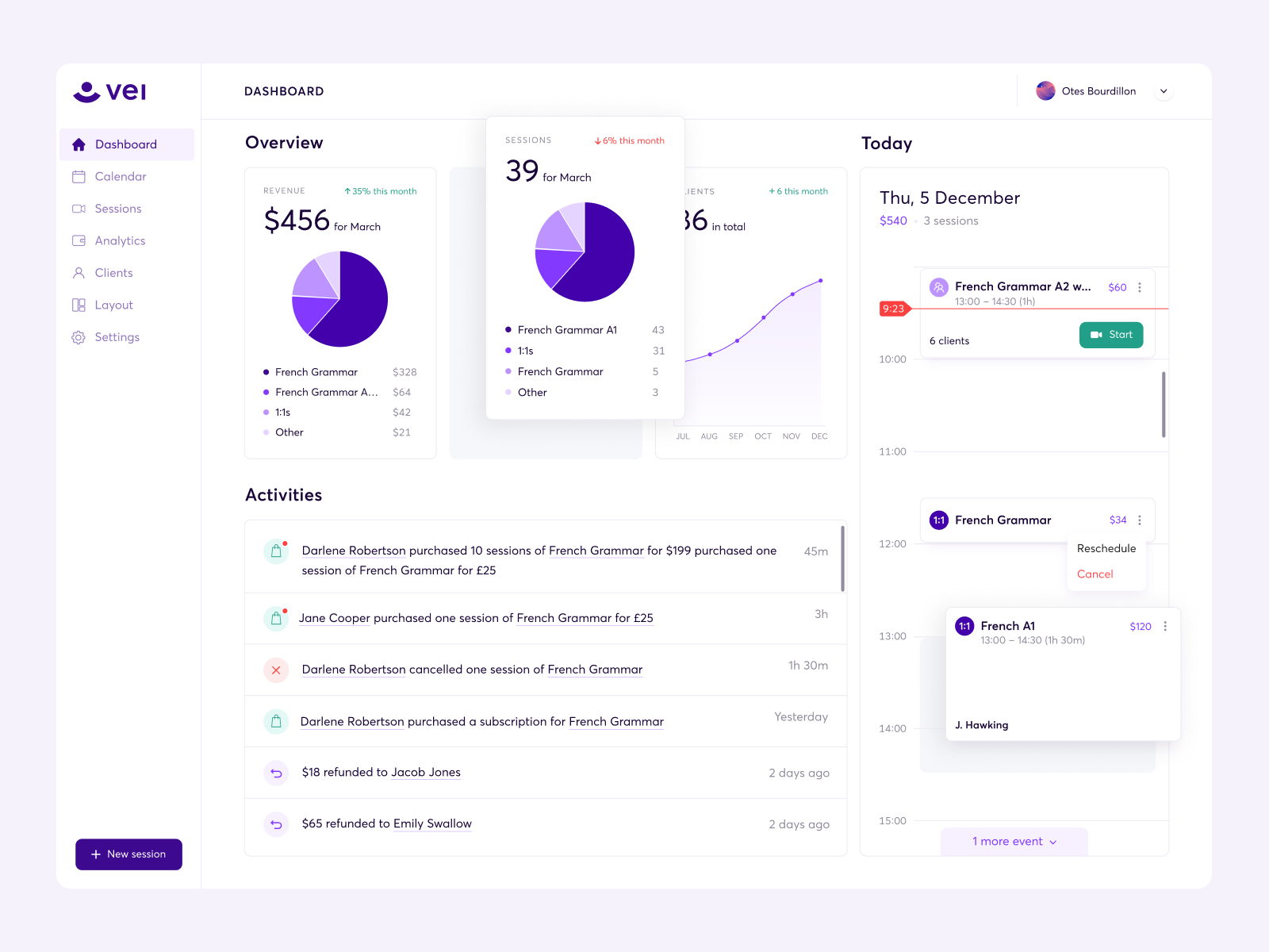 Vei — Dashboard by Rasa Design Team 🇺🇦 on Dribbble