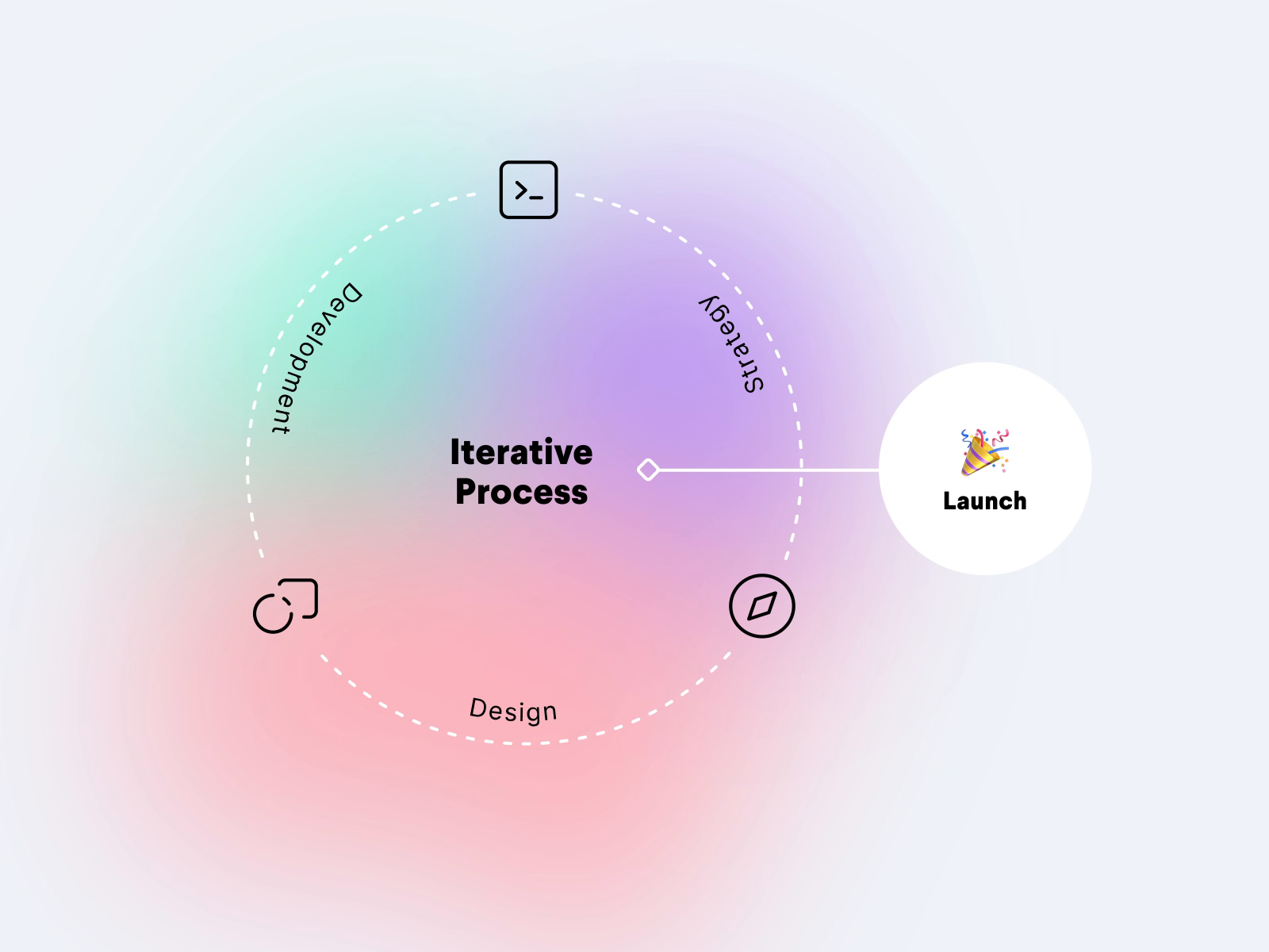 How We Work By berdosis On Dribbble