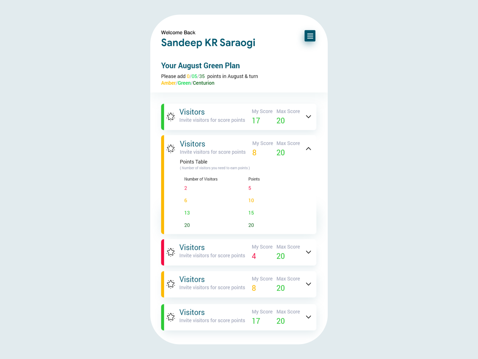Points Table by Tuhin Manna on Dribbble