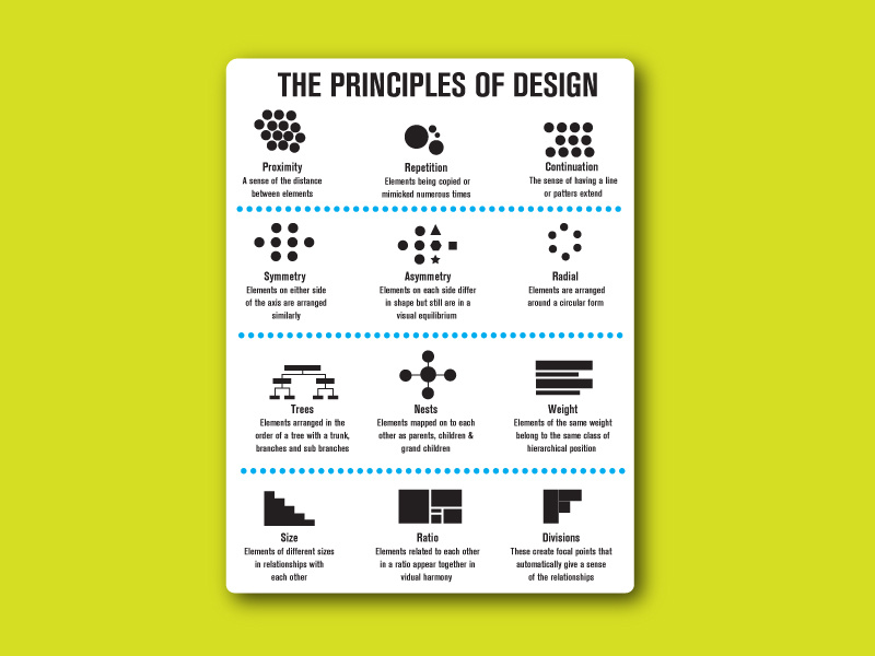 Design Principles Info-graphic Design by Usama Zahoor on Dribbble