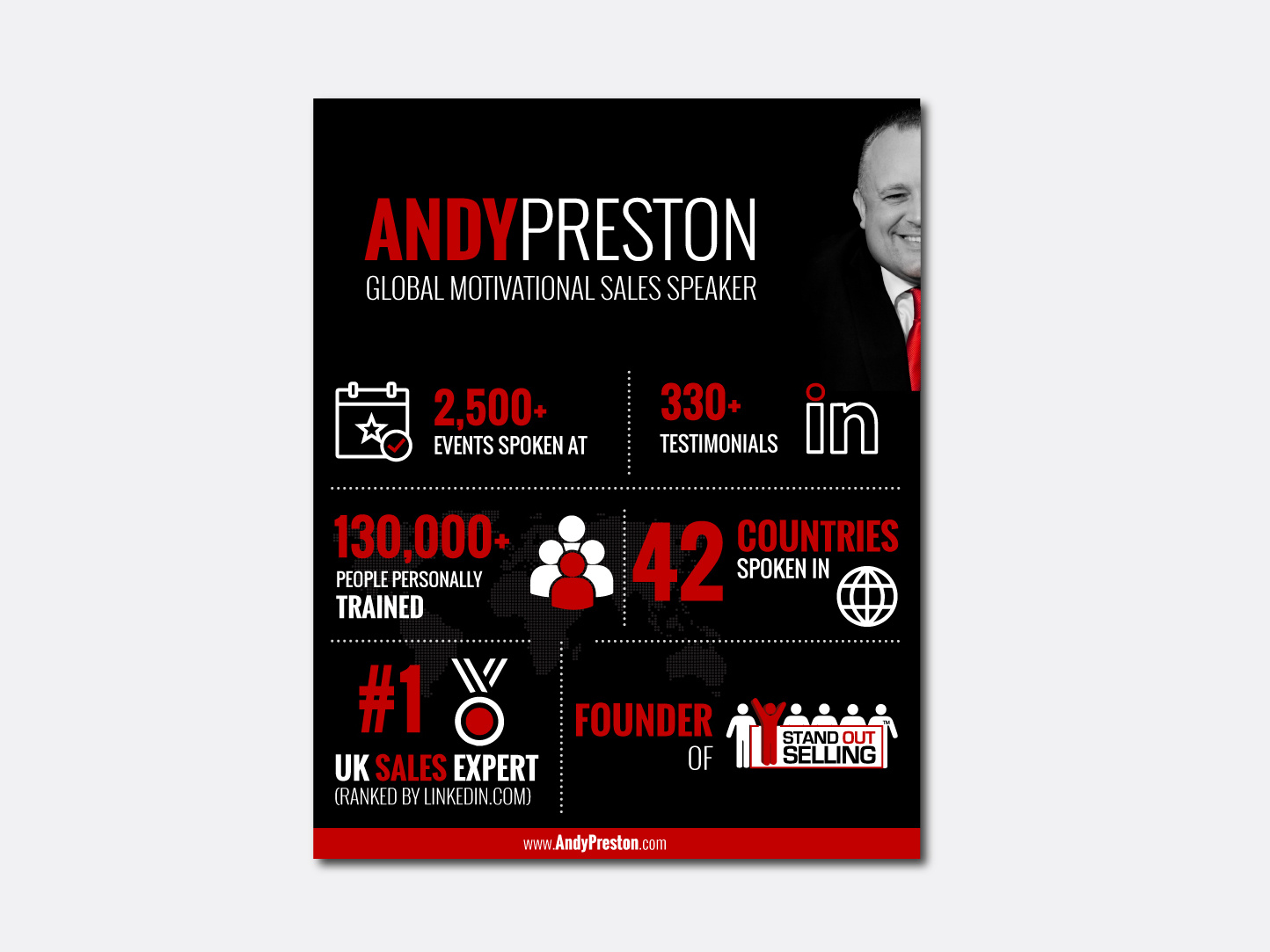 Andy Preston Infographic by Usama Zahoor on Dribbble