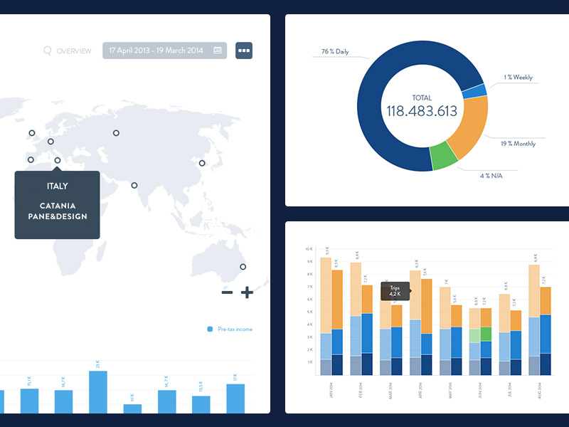 Graphs by Pane&Design on Dribbble