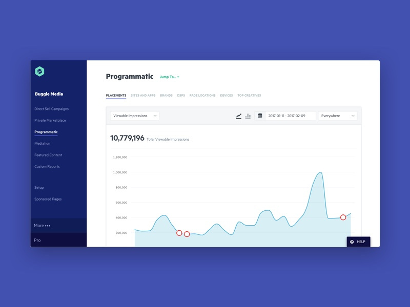 Programmatic Dashboard by Mitch Malone on Dribbble
