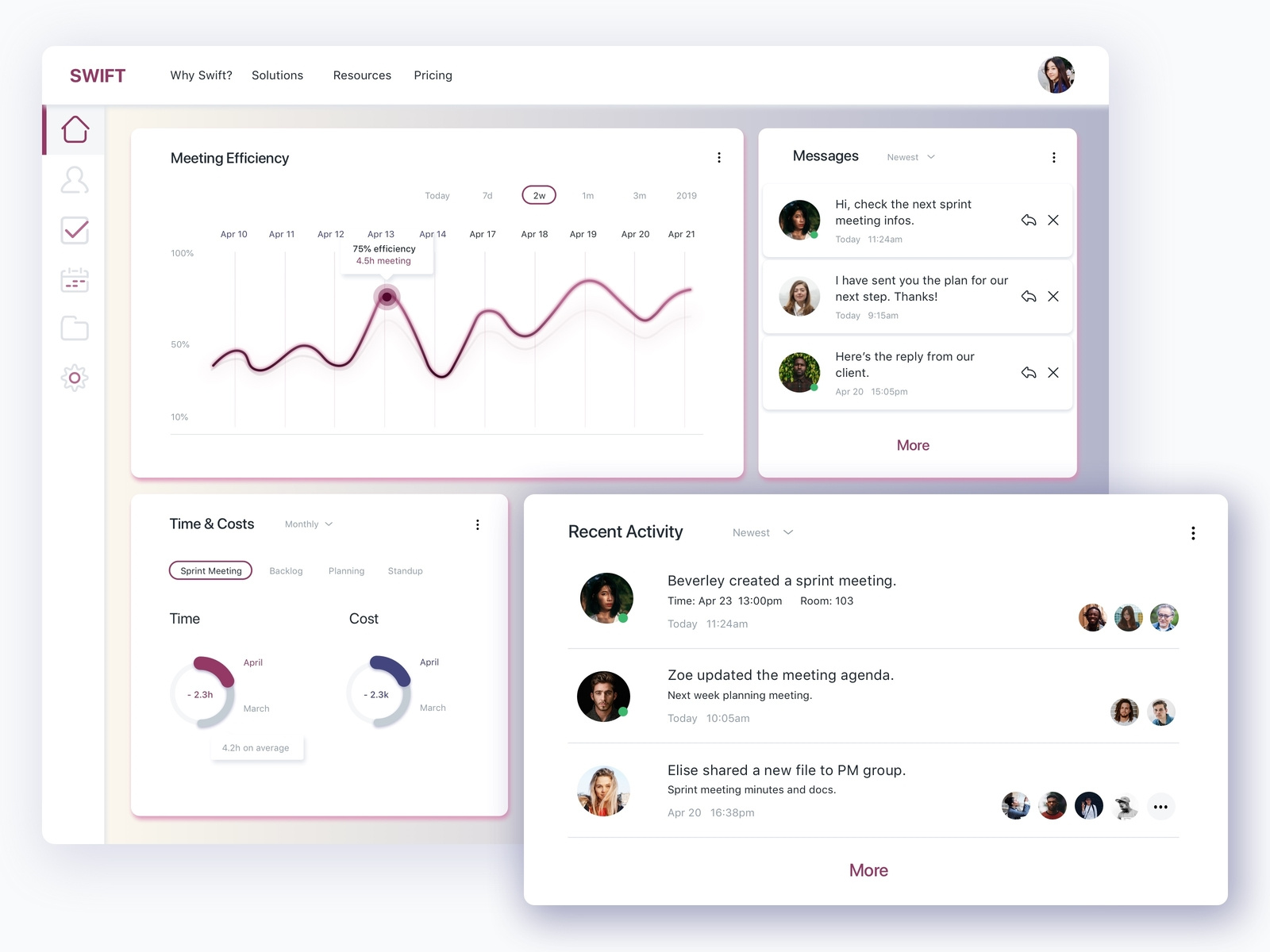 Swift, Dashboard by Mengzhen Xiao on Dribbble