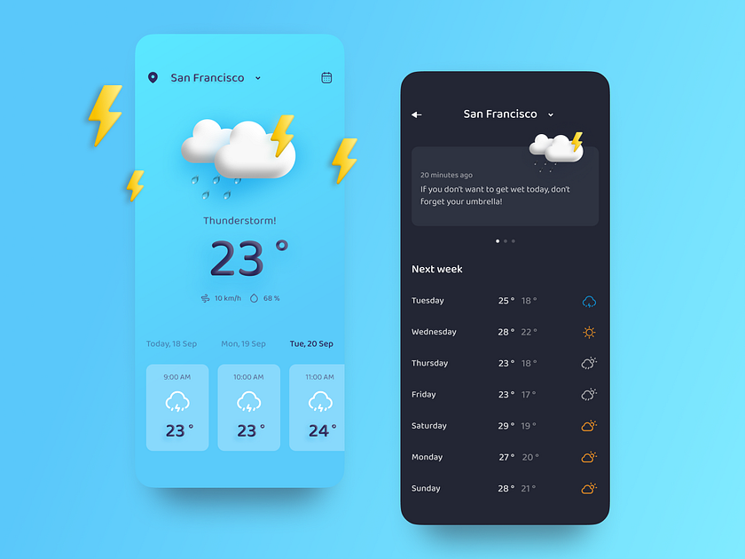 Weather forecast interface 🌤 by Natalie Berdnyk for Uptech on Dribbble