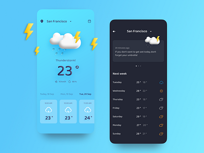 Weather forecast interface 🌤 by Natalie Berdnyk for Uptech on Dribbble
