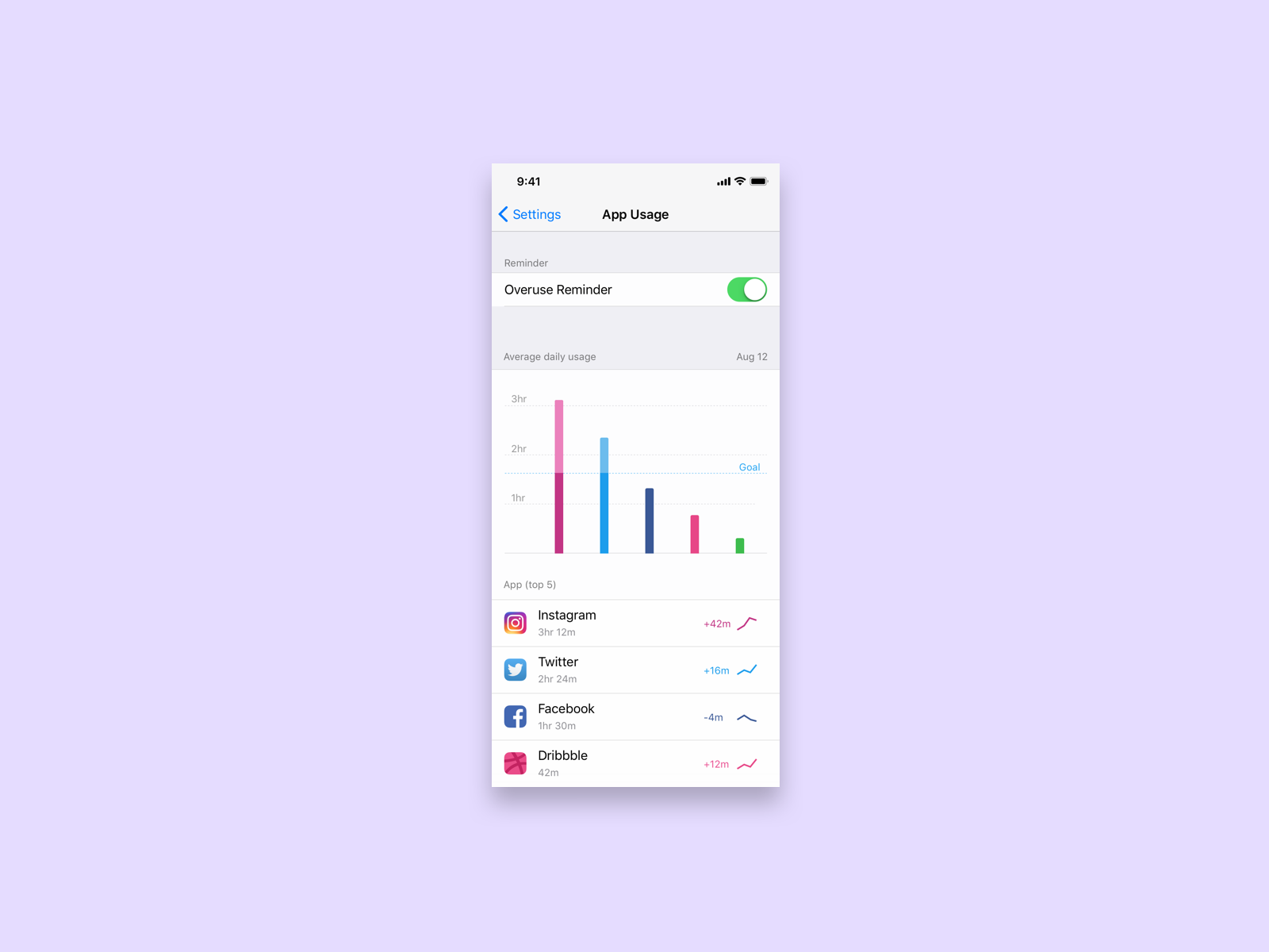 Day 18 - Analytics Chart by David Huang on Dribbble