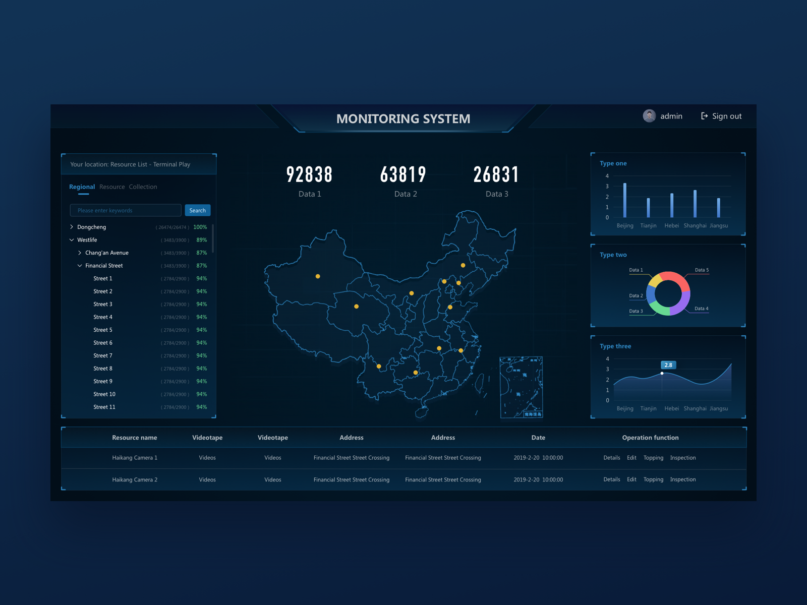 Data monitoring by Jellyfish on Dribbble