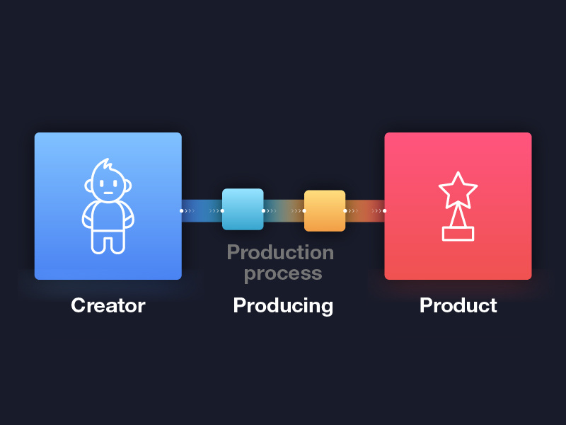 Design basics_Process of Producing by Derano Saurus on Dribbble