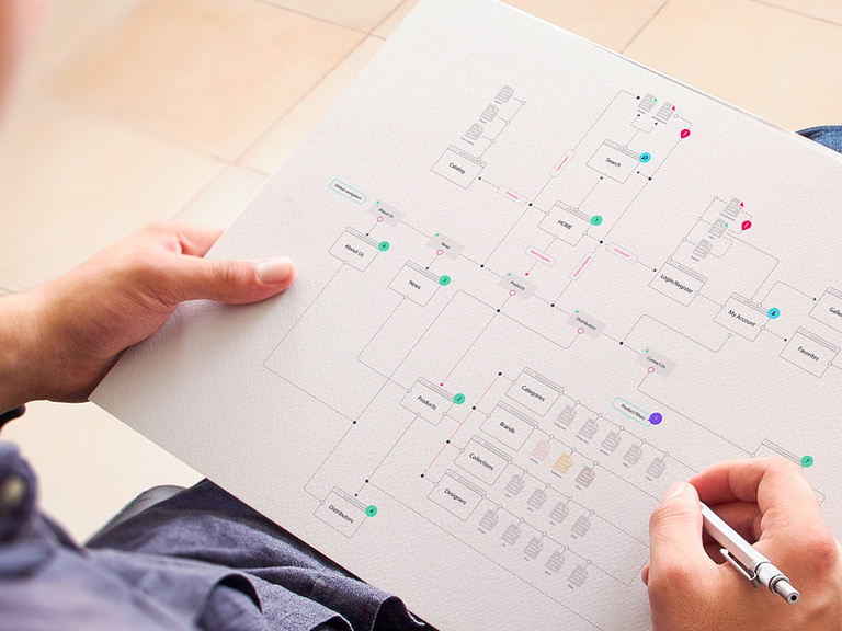 User Flow Chart by Robert Novak on Dribbble