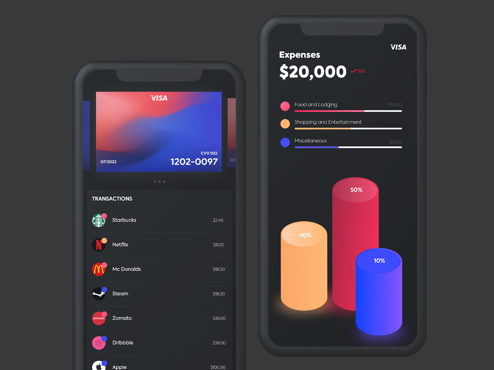 Expense Tracker UI by Vaibhav Vishal on Dribbble