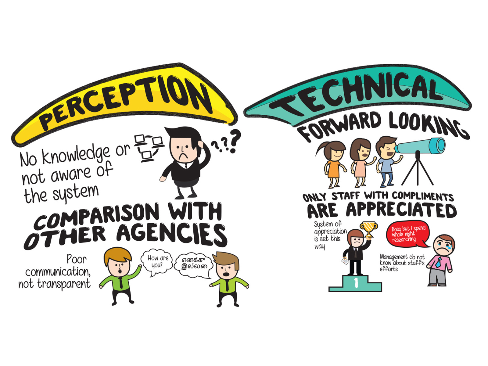 Fish Bone Diagram Mind Mapping infographic design by Lemongraphic on ...