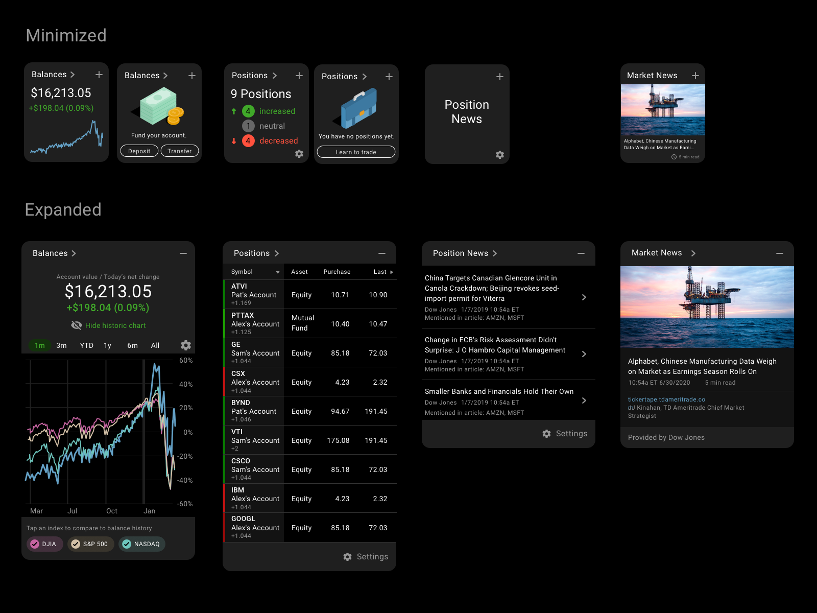 TDA Mobile Dashboard Widget Exploration by Carlo Maldonado on Dribbble