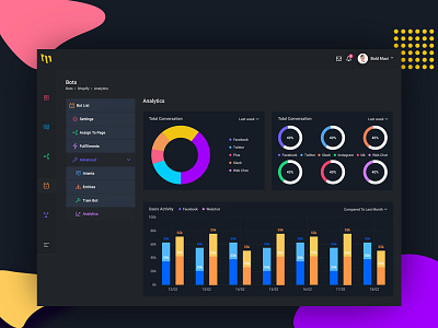 Dashboard by Nasir Uddin on Dribbble