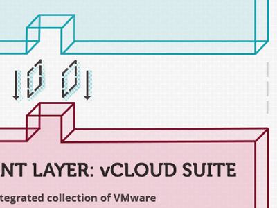 Ikea Style Infographic by Colleen Dailey on Dribbble