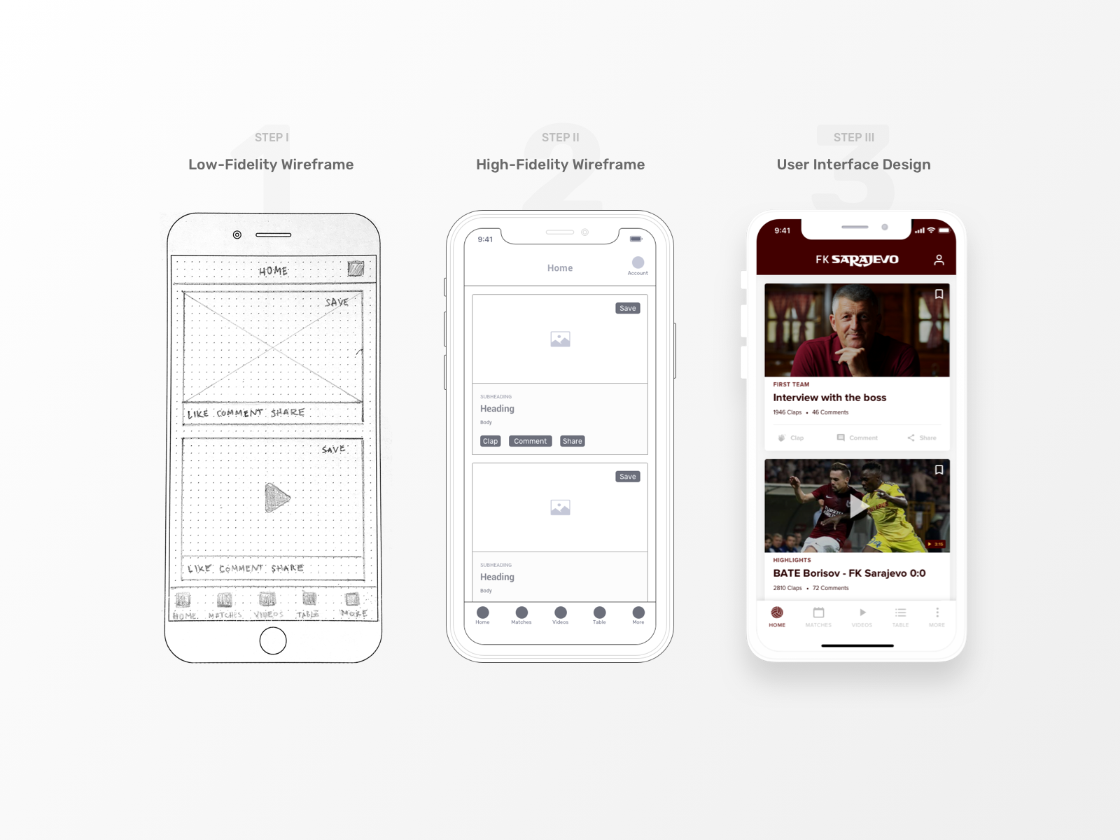 How It's Made: Mobile App by Armin Graca on Dribbble