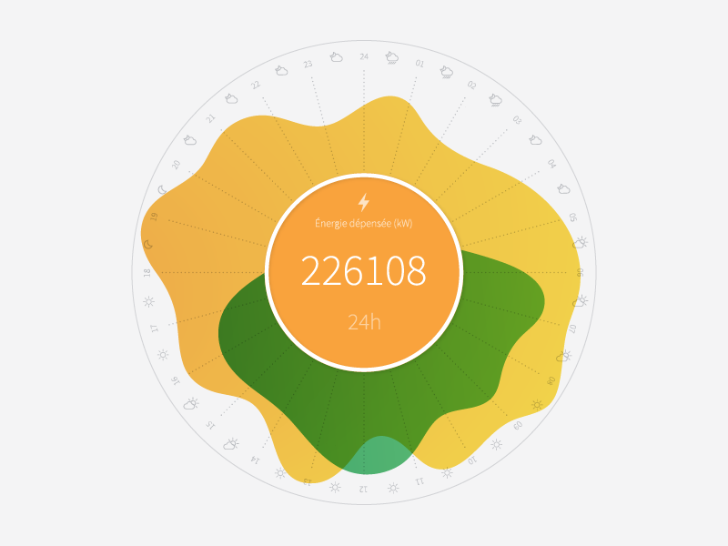 Energy clock by GA design studio on Dribbble