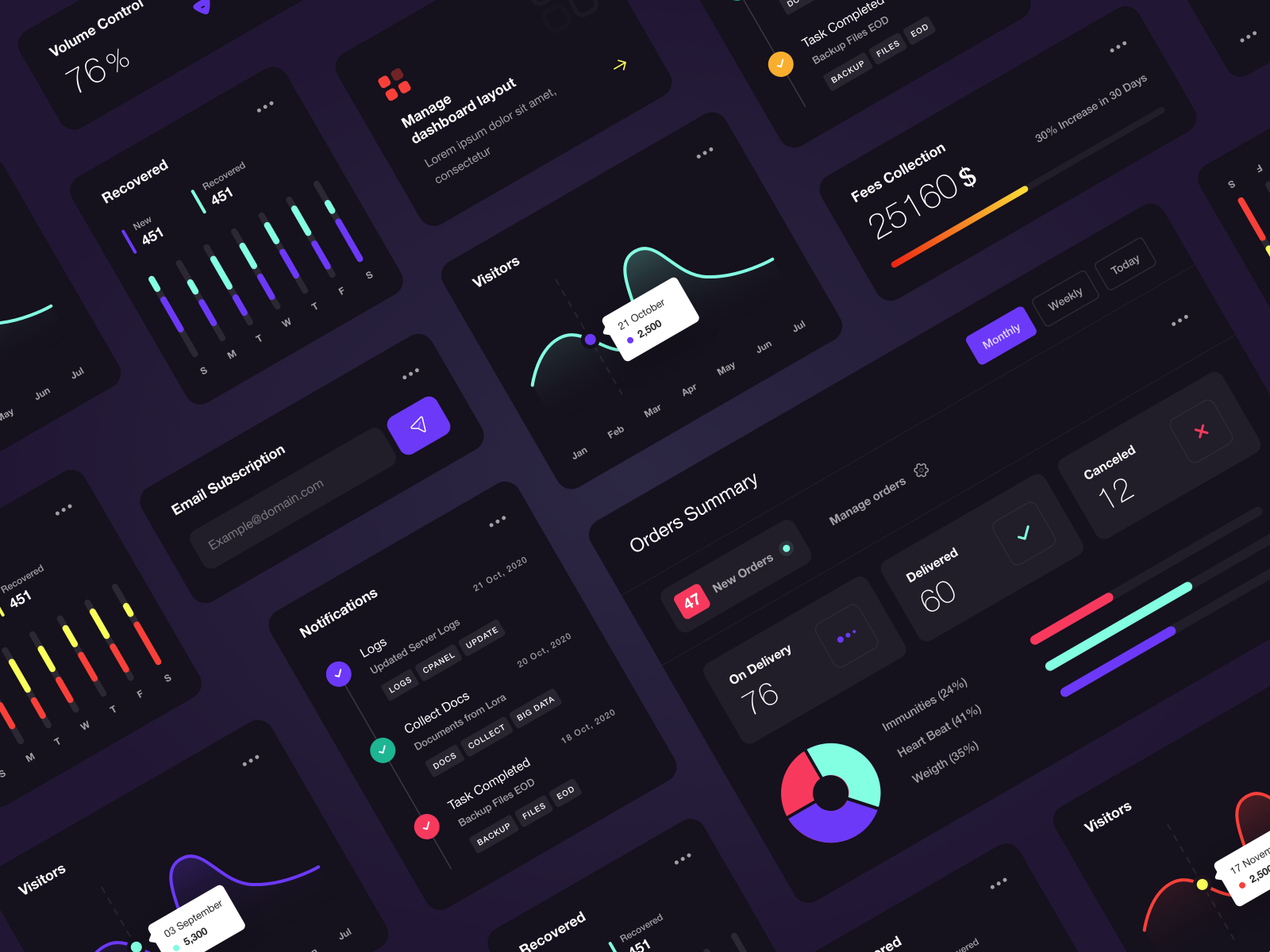 Dashboard - UI Components! by Giorgi Makatsaria on Dribbble