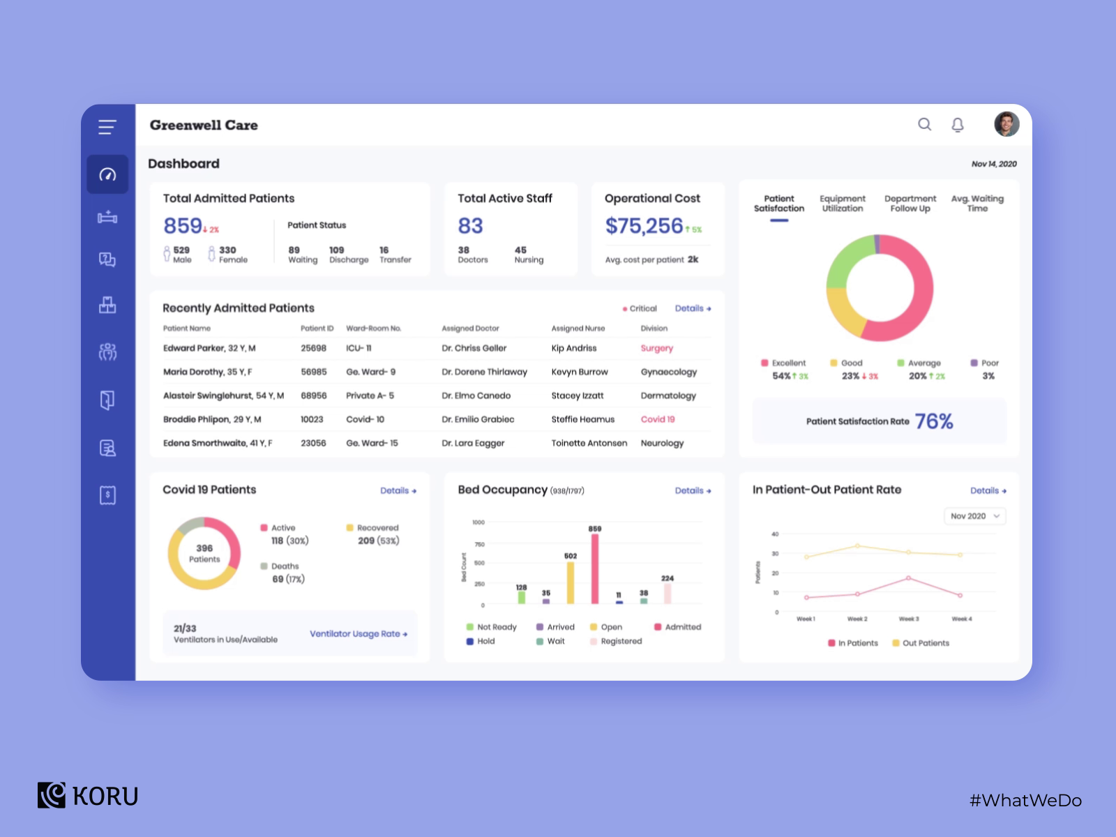 Interaction for Bed Occupancy Module in Hospitals by Koru UX Design on ...