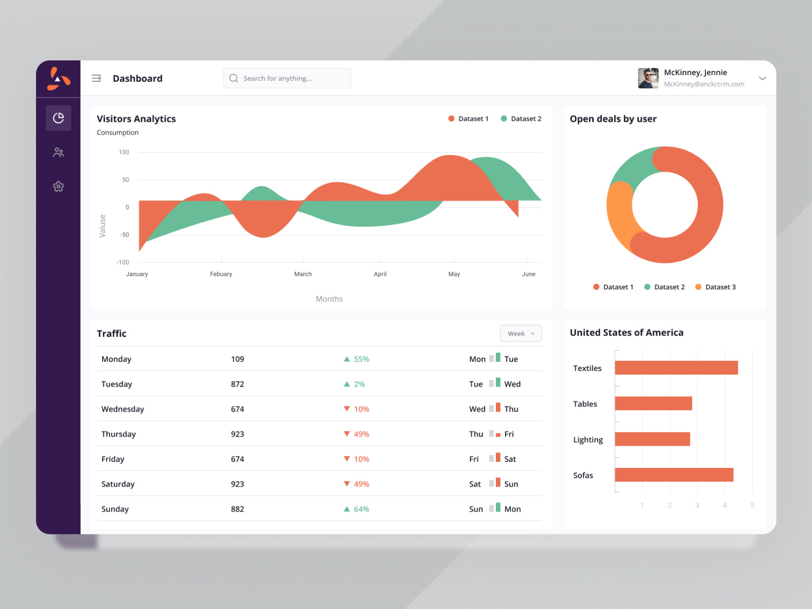 Dashboard Mockup by Sachin Daksh on Dribbble