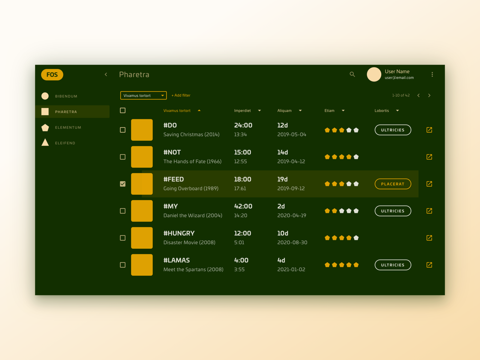 FOS Dashboard Wireframes by Márton Kocsis on Dribbble