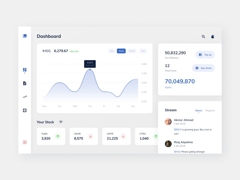 Dashboard - Stock market by habieadinata on Dribbble