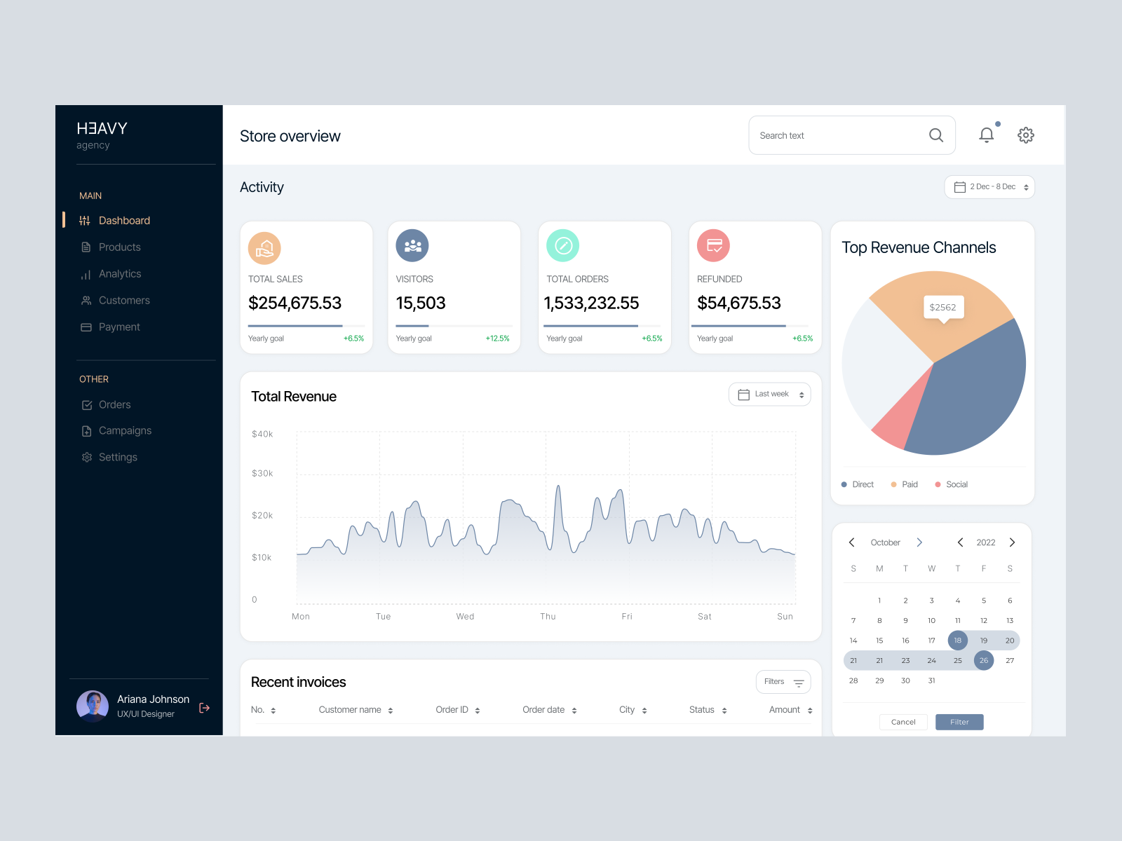 E Commerce - Store Overview Concept 2022 by Vrcić Tarik on Dribbble